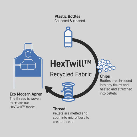 Eco Modern Apron (Houndstooth-Onyx) – HexClad Cookware